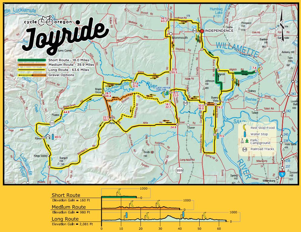 Joyride - A Cycling Event for Women